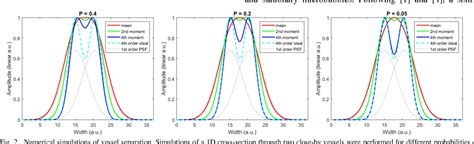 Figure 1 From Super Resolution Ultrasound Imaging Of Vascular Structures With High Temporal