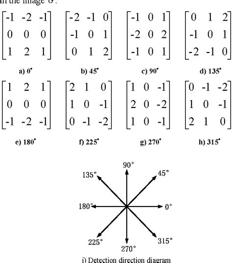 Figure 1 From A Scaled Multi Gradient Edge Detection Algorithm For Infrared Image Detection