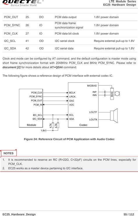 Quectel Wireless Solutions EC AU LTE Module User Manual