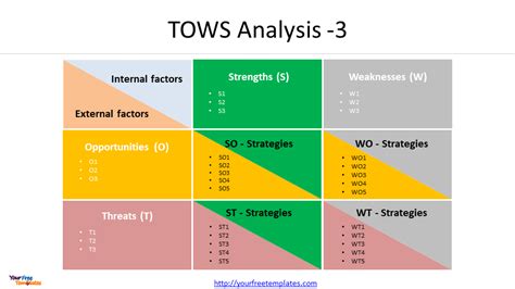 Tows Analysis 3 Free Powerpoint Template