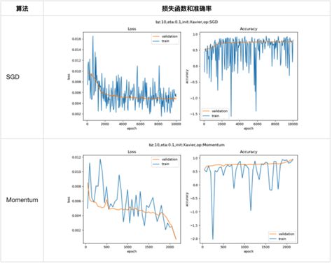 深度学习基础 优化算法详解 知乎