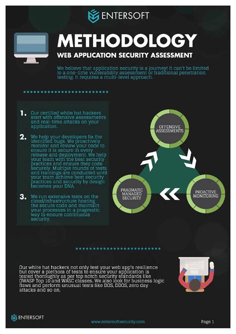 Pin On Web App Security Testing I Web Application Security Testing