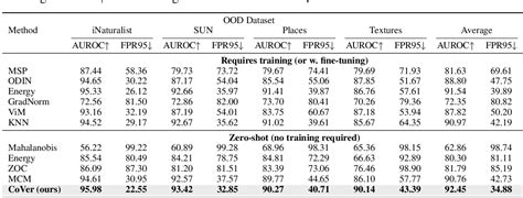 What If The Input Is Expanded In Ood Detection