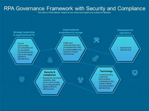 Top 10 It Business Automated Security Governance Framework Powerpoint Presentation Templates In 2025
