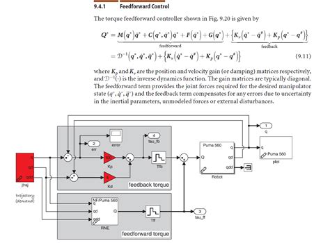use inverse dynamics in feedforward controller legacy mujoco forum