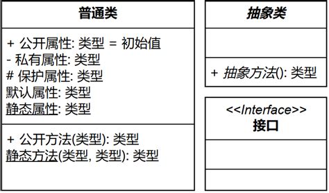 常用设计模式总结，附完整图解 Yfeil 博客园