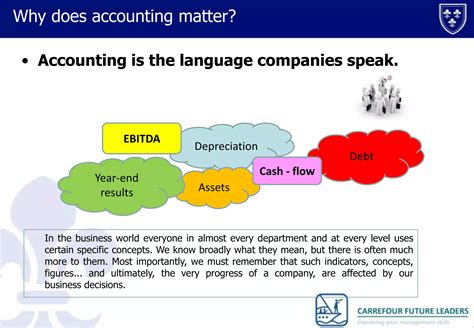 B1 Introduction Carrefour PPT