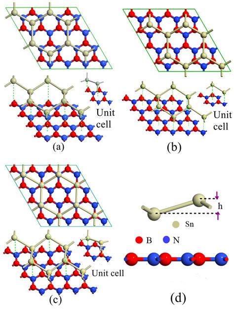 Atomistic Model Of Snh Bn Hetero Bilayers With Different Stacking
