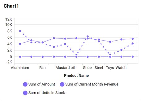 Line Chart Widget Embedded BI Bold BI Documentation