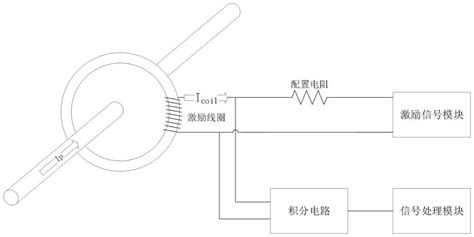 一种基于半饱和磁感应强度的漏电检测装置及方法与流程