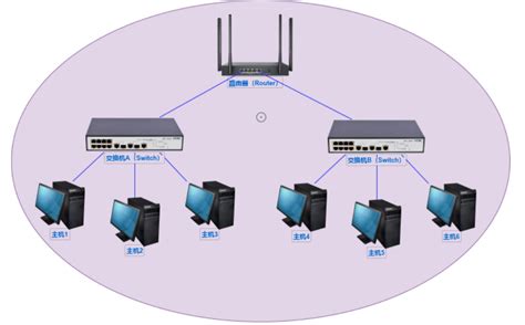 【javaee】初识网络原理 Csdn博客 【javaee】初识网络原理 Csdn博客