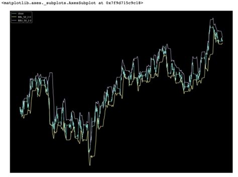 Automating Technical Analysis And Strategy Backtesting With Python Devportal
