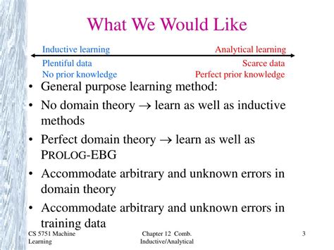Ppt Combining Inductive And Analytical Learning Powerpoint