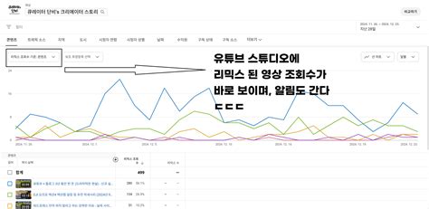 유튜브 쇼츠 리믹스 완벽 가이드 2025 불펌 아닌 유튜브 공식 기능 바로 해보자