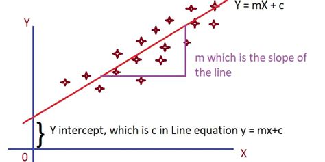 Linear Regression Learn Data Science With Travis Your AI Powered Tutor