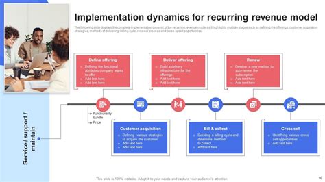Saas Recurring Revenue Model For Software Based Startup Powerpoint Presentation Slides Ppt Template
