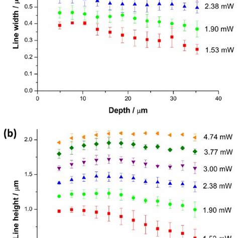 Pdf Effect Of Refractive Index Mismatch On Multi Photon Direct Laser
