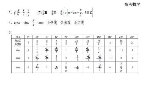 4．1 弧度制及任意角的三角函数