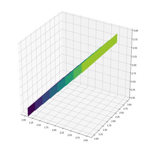 Introducción A Matplotlib En Python Scda