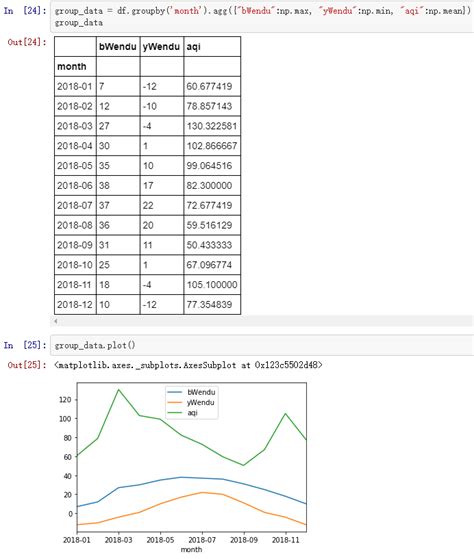 Pandas系列十二实现groupby分组统计pandas Groupby Csdn博客