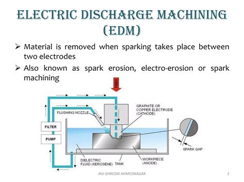 Electric Discharge Machining Process Ppt