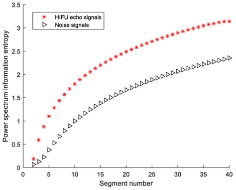 Applied Sciences Special Issue Advances In Biosignal Processing And