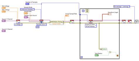 Solved Separate Waveform Graphs For Each Analog Input Ni Community