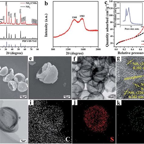Structural And Morphological Characterization A Xrd Patterns Of Download Scientific Diagram