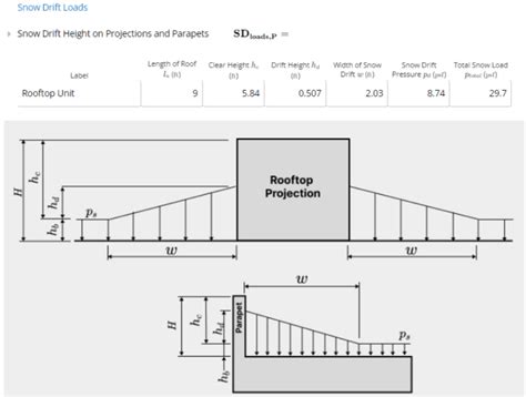 Us Snow Loads Calculator Worked Example Clearcalcs