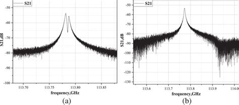 A Quasioptical Resonator With New Coupling Method And Parasiticmodesuppressing In 110170 GHz