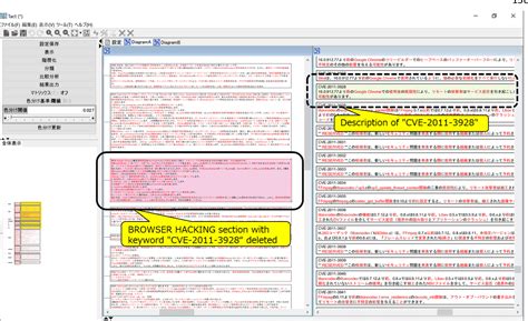 Figure 8 From Threat Analysis Using Vulnerability Databases Topic Model Analysis Using Lda And