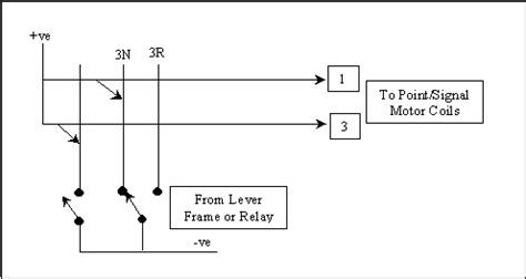 MERG Resources Interlocking