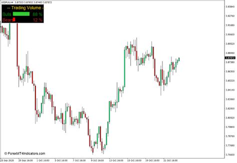 Trading Volume Indicator For MT ForexMT Indicators Com