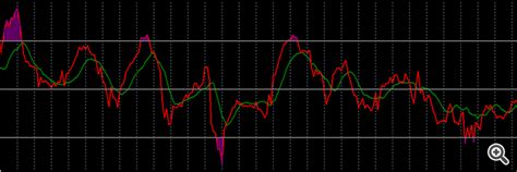 Problem With Coloring Background Indices Technical Indicators Mql5 Programming Forum