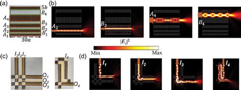 The Zero Spacing Photonic Waveguides Without Crosstalk A The Photo Download Scientific
