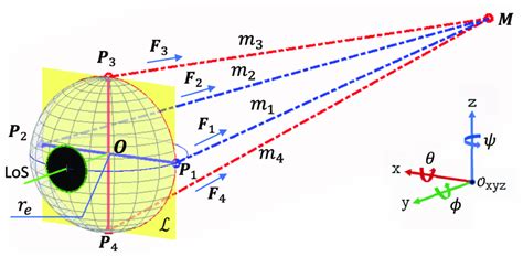Orthographic View Of The 2 Dof Robotic Eye Download Scientific Diagram