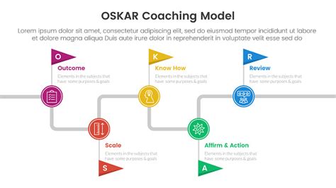 Oskar 코칭 프레임워크 인포그래픽 템플릿 타임라인 플래그가 있는 배너 슬라이드 프레젠테이션을 위한 5포인트 목록 정보가 있는