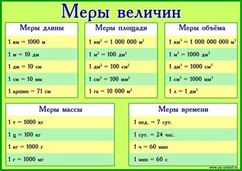 Плакат по математике Меры величин
