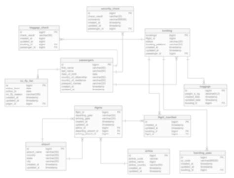 ERP Customization Services Paapri Cloud Technologies