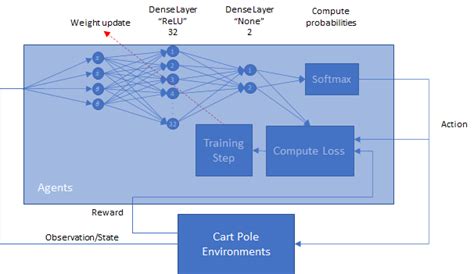 Which One Is Better Reinforcement Learning Or Model Predictive Control