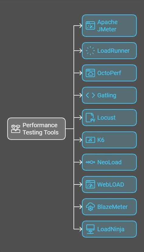 Nawale Tanisha On Linkedin Softwaretesting Qa Manualtesting