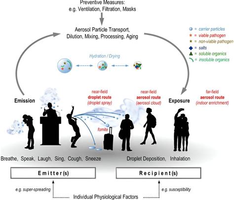 on linkedin collating data on droplet properties to trace and localize the sources of…