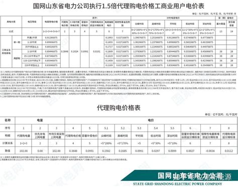 2023年4月全国电网代理购电价格公布！峰谷价差最大128元kwh 知乎