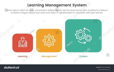 Lms Learning Management System Infographic Stock Vector Royalty Free Shutterstock