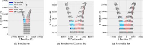 Figure 24 From Neural Network Veriﬁcation Methods For Closed Loop Acas