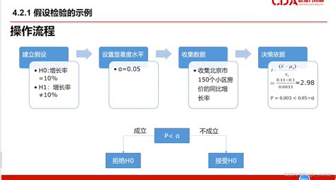 第四章 统计分析 csdn博客