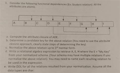 Solved 1 Consider The Following Functional Dependencies