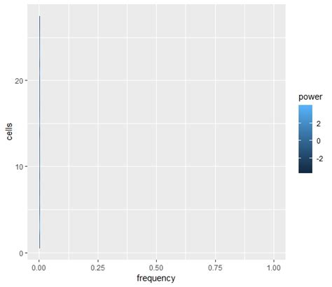 R Geomraster Gives Stripy Results Stack Overflow