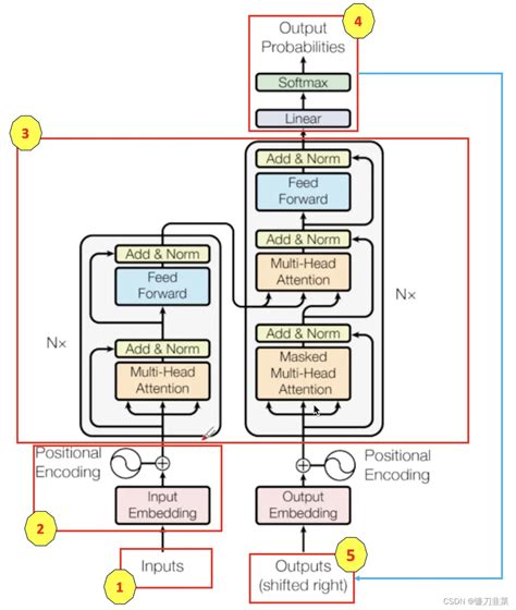 【nlp】大语言模型基础之transformer结构 nlp 中的transformer csdn博客