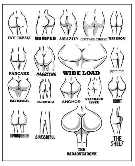 Types Of Women S Behinds